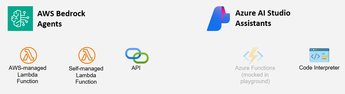 AWS Bedrock vs. Azure AI Studio - Woodmark Consulting